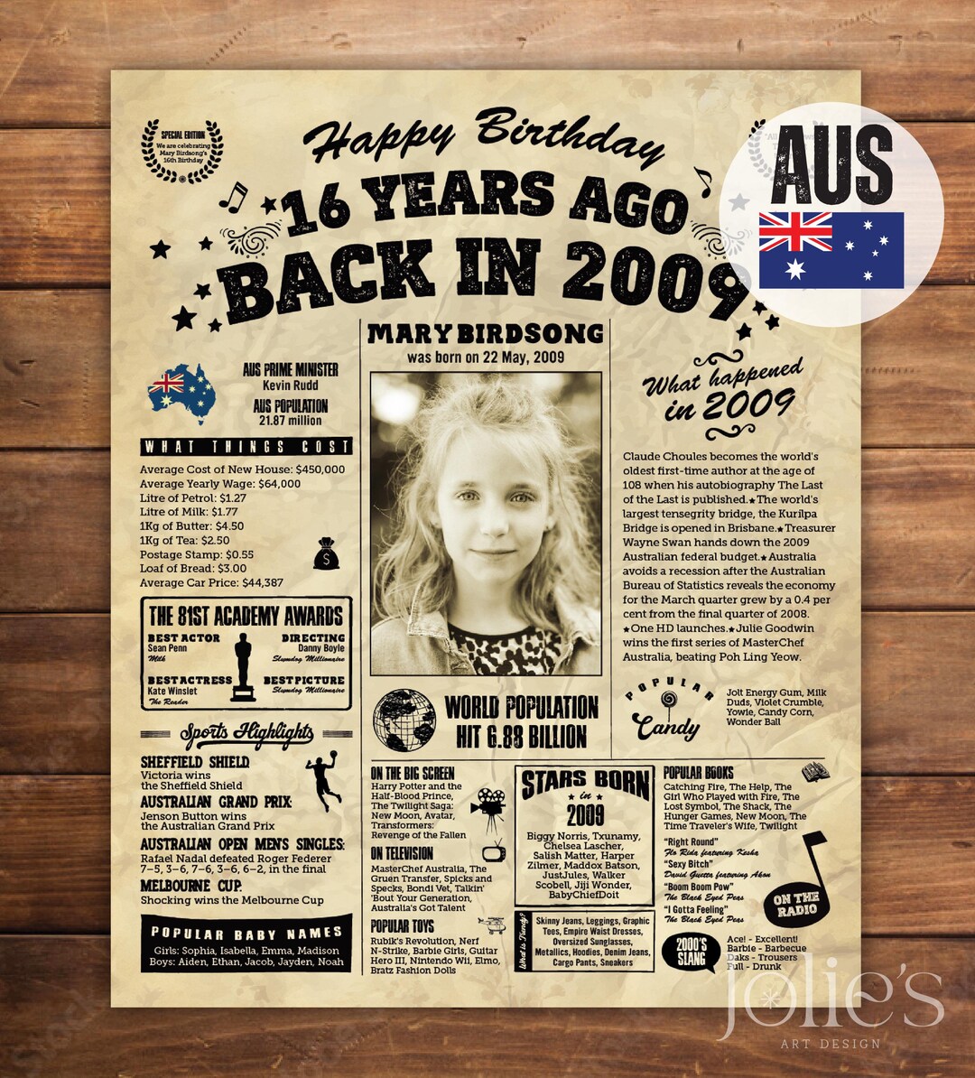 AUSTRALIA 16th Birthday Poster, 2009 Chalkboard Sign, Sweet 16th ...