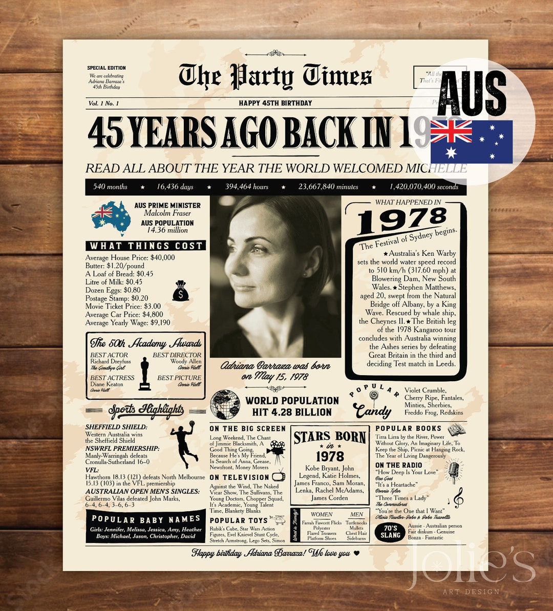 AUSTRALIA 45th Birthday Poster, Australia Back in 1978 Sign, Born in ...