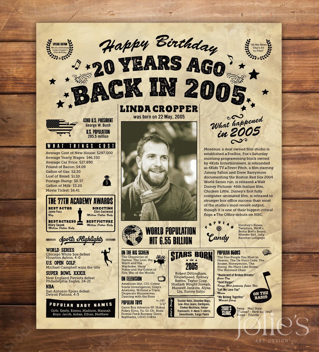 Personalized 2005 Birthday Poster, Back in 2005, 20th Birthday Poster ...