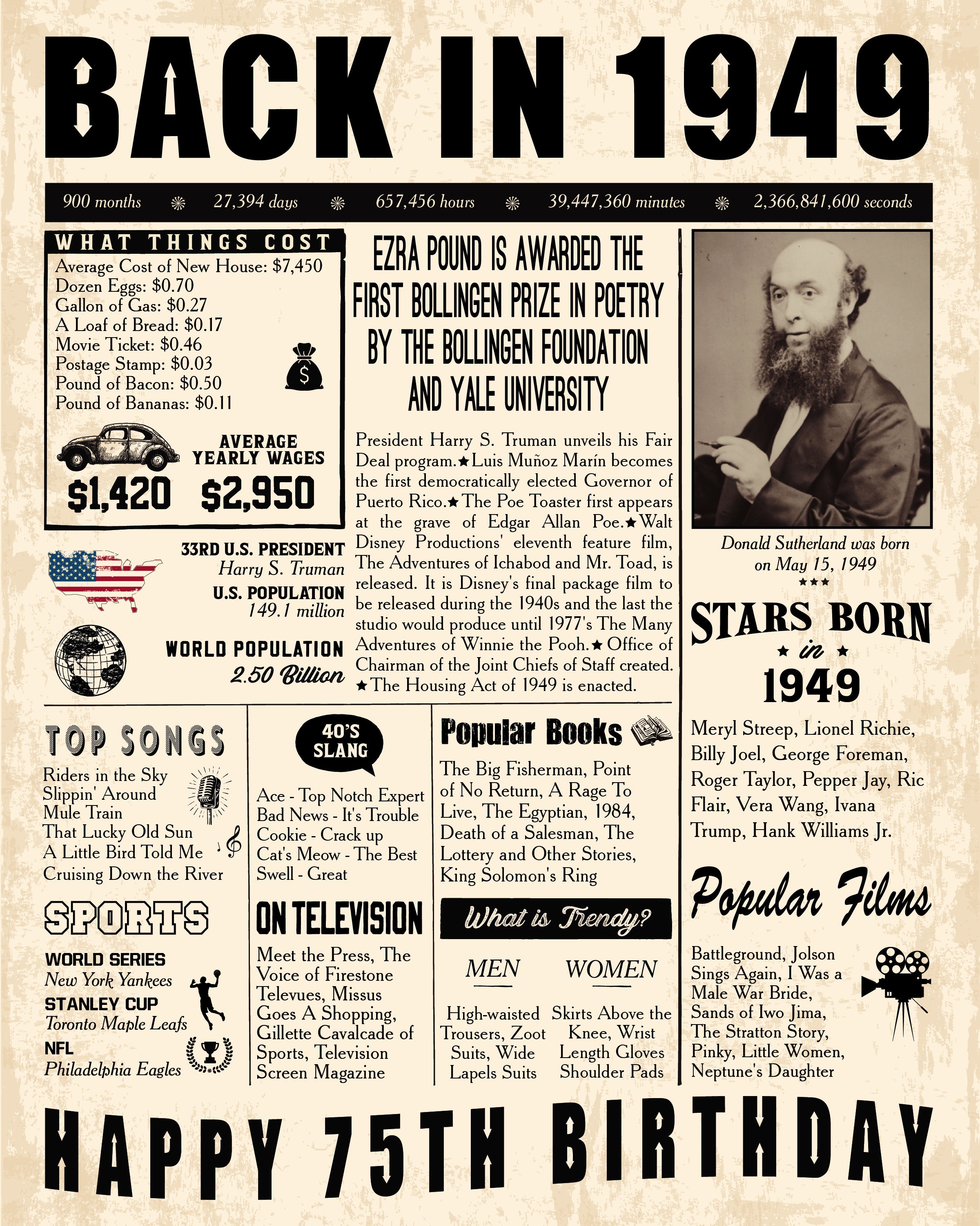 Personalized 75th Birthday Poster, 1949 Photo Poster Gift, 1949 ...