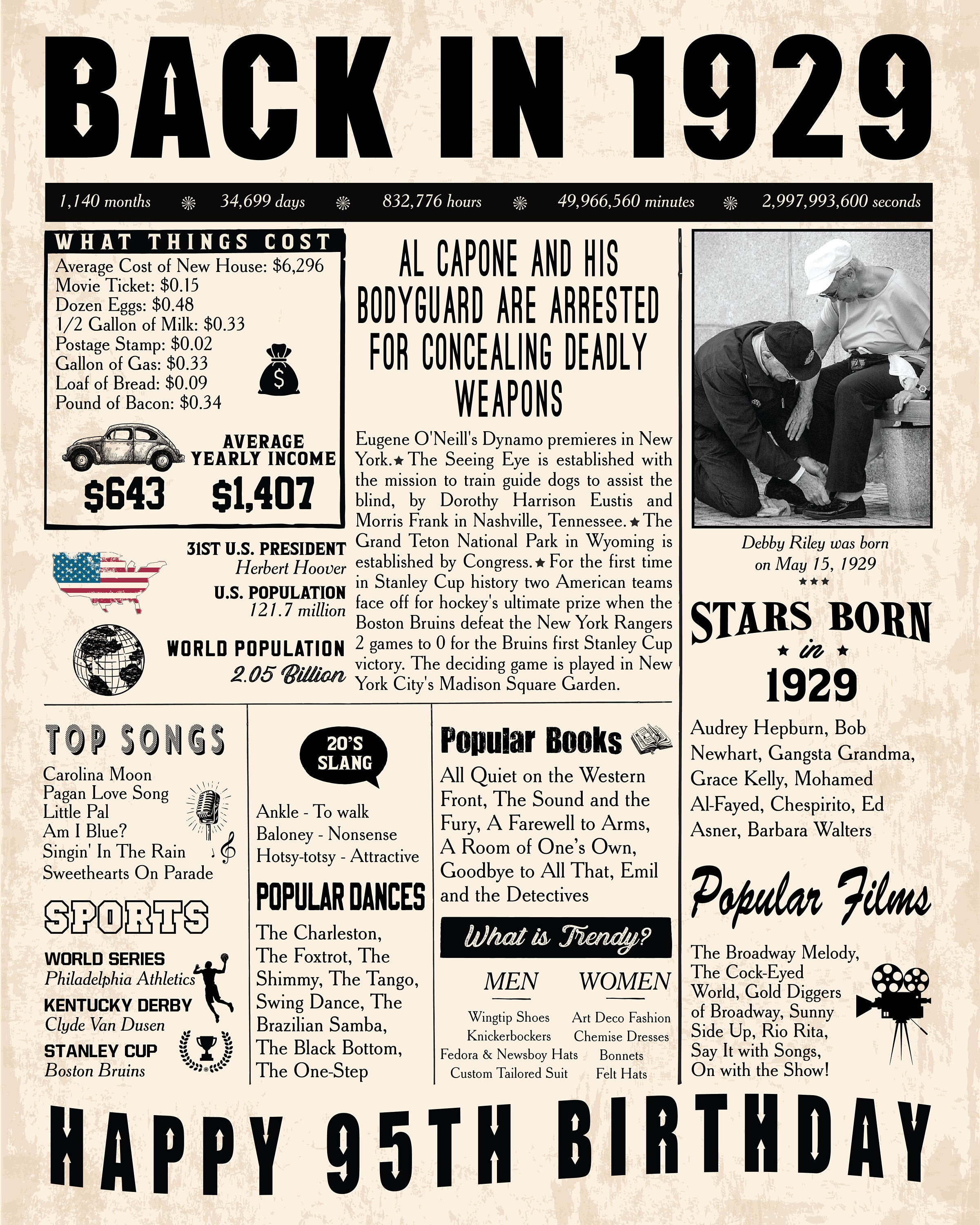 1929 Fun Facts Board, 95th Birthday Poster, Personalized 95th ...