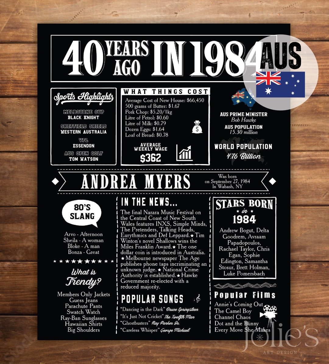 AUSTRALIA 1984 Fun Facts Poster, Personalized 40th Birthday Poster ...