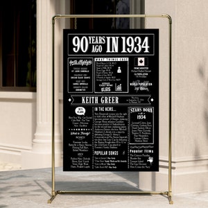 CANADA 1934 Poster, 90th Birthday Poster, Chalkboard Sign Gift, 90th ...