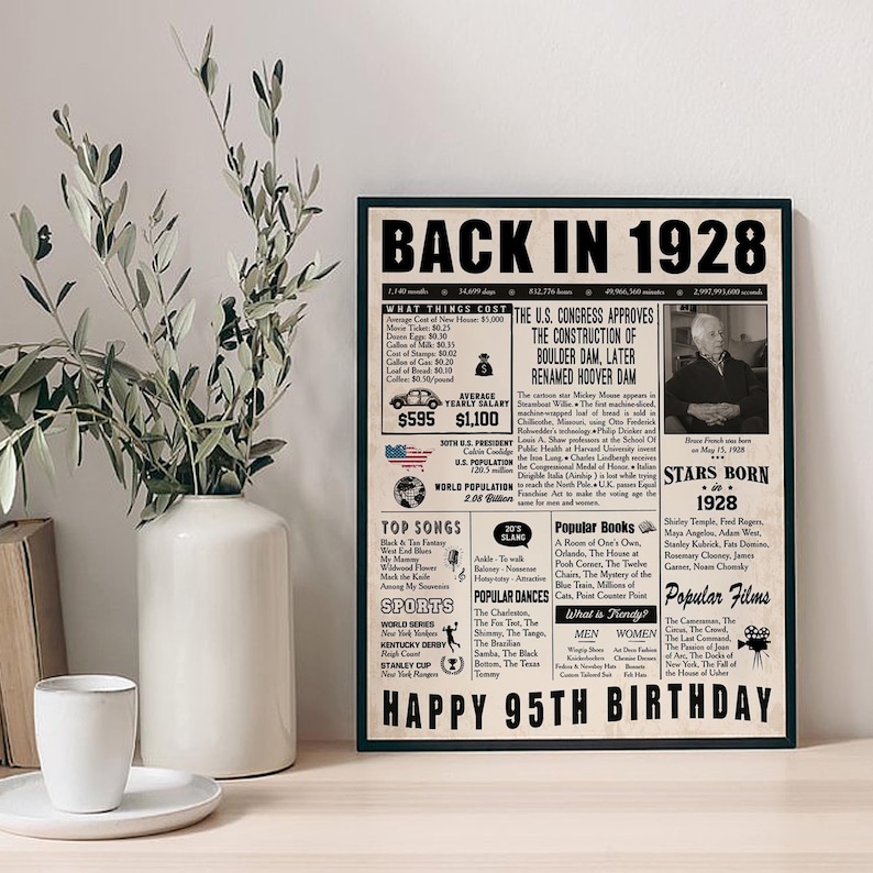 1928 Fun Facts Board, 95th Birthday Poster, Personalized 95th ...