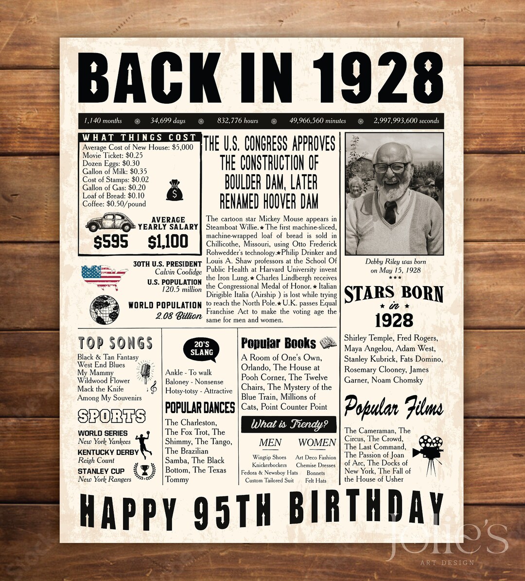 1928 Fun Facts Board, 95th Birthday Poster, Personalized 95th ...