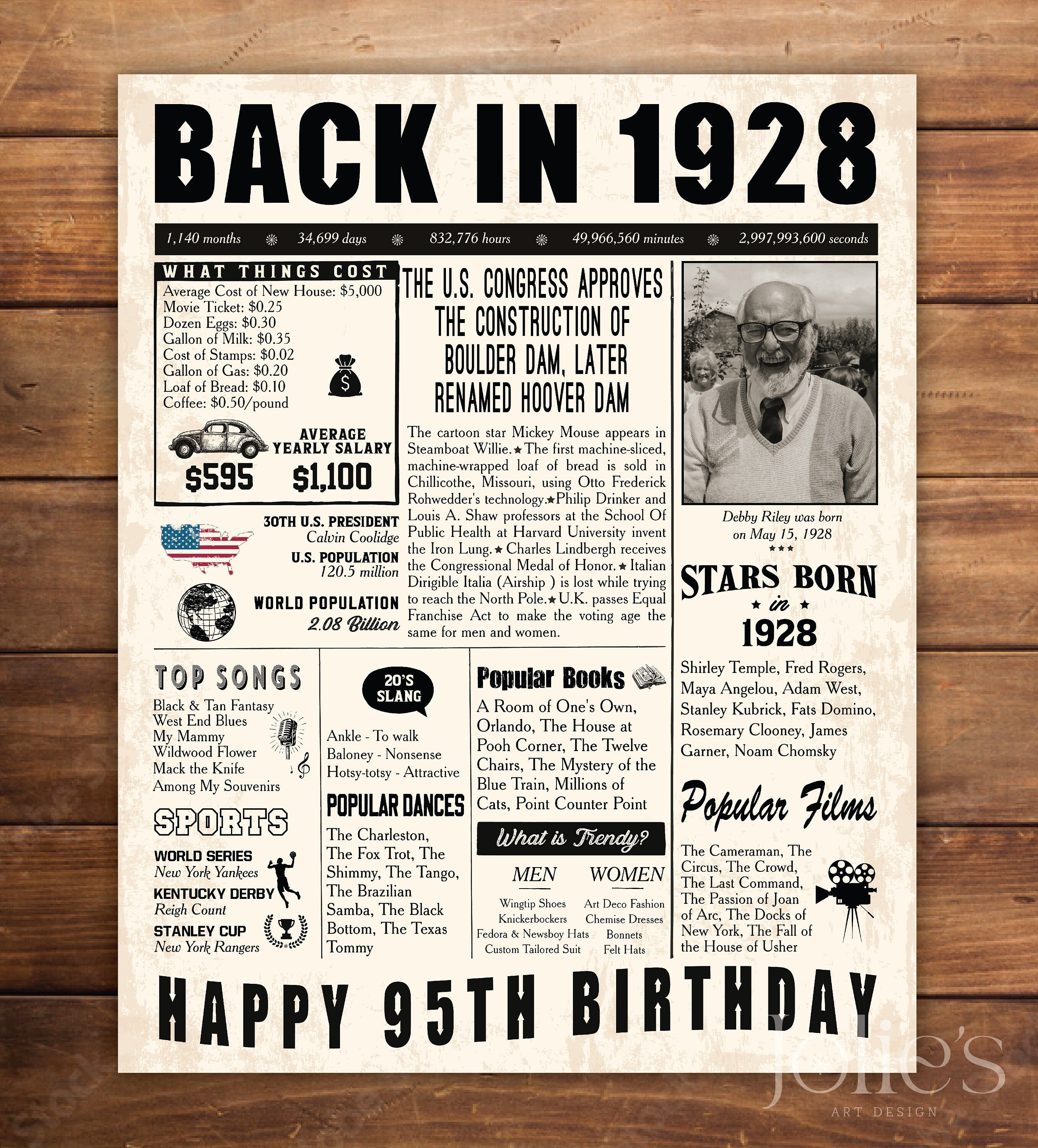 1928 Fun Facts Board, 95th Birthday Poster, Personalized 95th ...