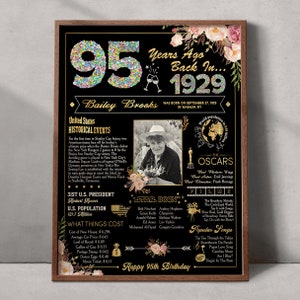 Personalized 95th Anniversary Sign, 95th Birthday Poster, 95 Years Ago ...
