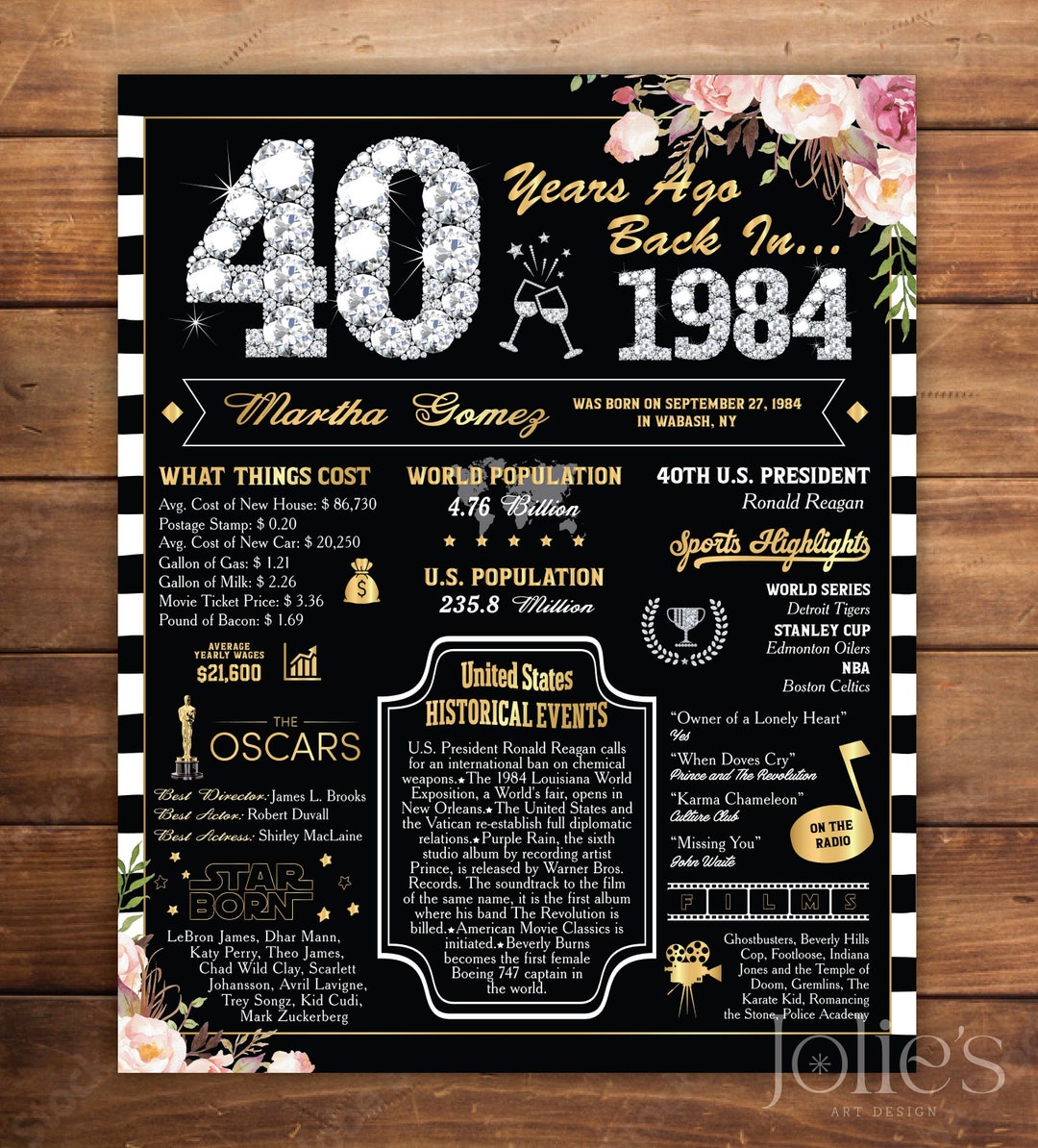 Personalized 40th Birthday Poster, 40th Chalkboard Sign, 1984 Fun Facts ...