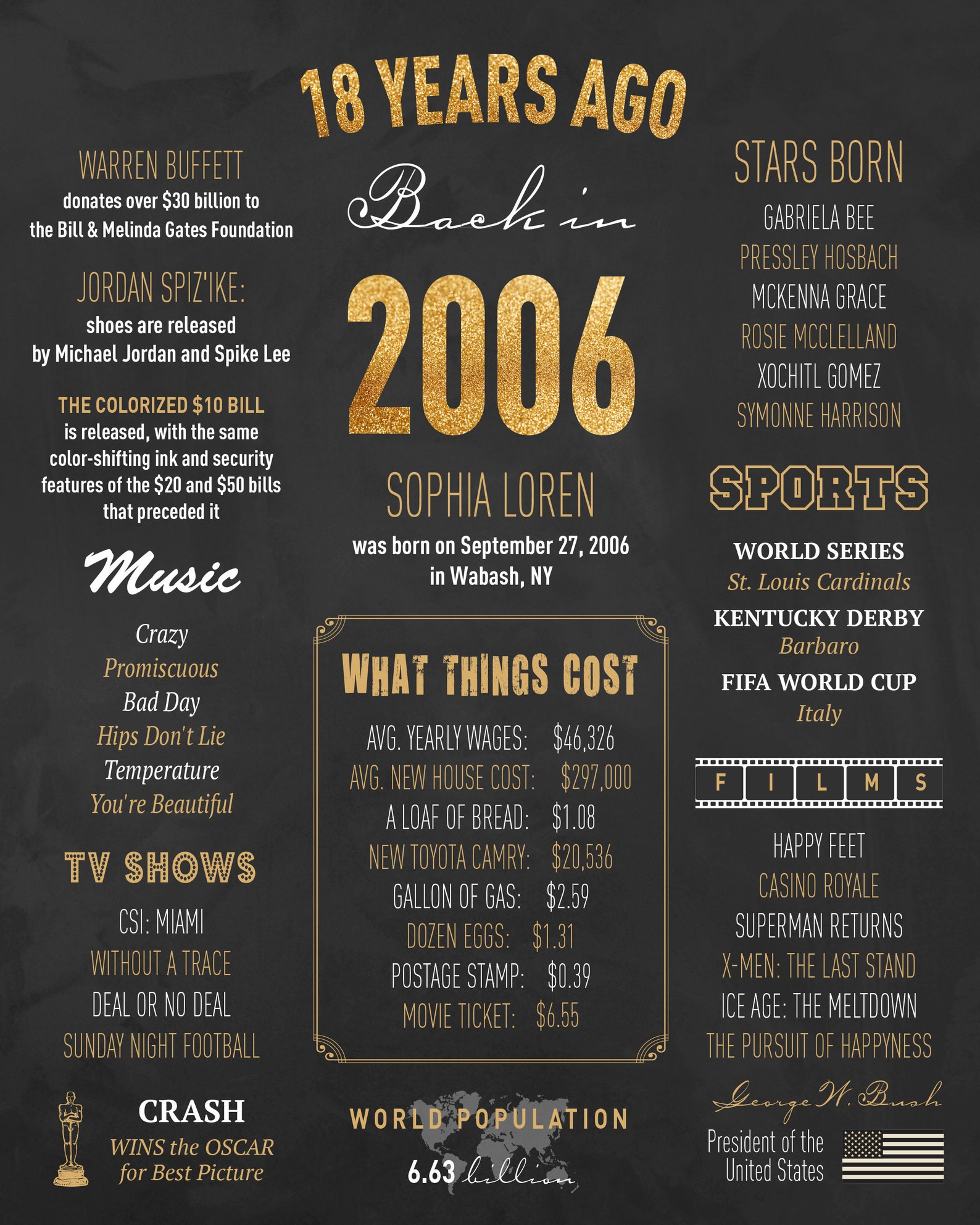 18th Birthday Poster, 2006 Fun Facts Board, Graduation Gift Idea, 18 ...