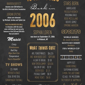 18th Birthday Poster, 2006 Fun Facts Board, Graduation Gift Idea, 18 ...