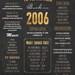18th Birthday Poster, 2006 Fun Facts Board, Graduation Gift Idea, 18 ...