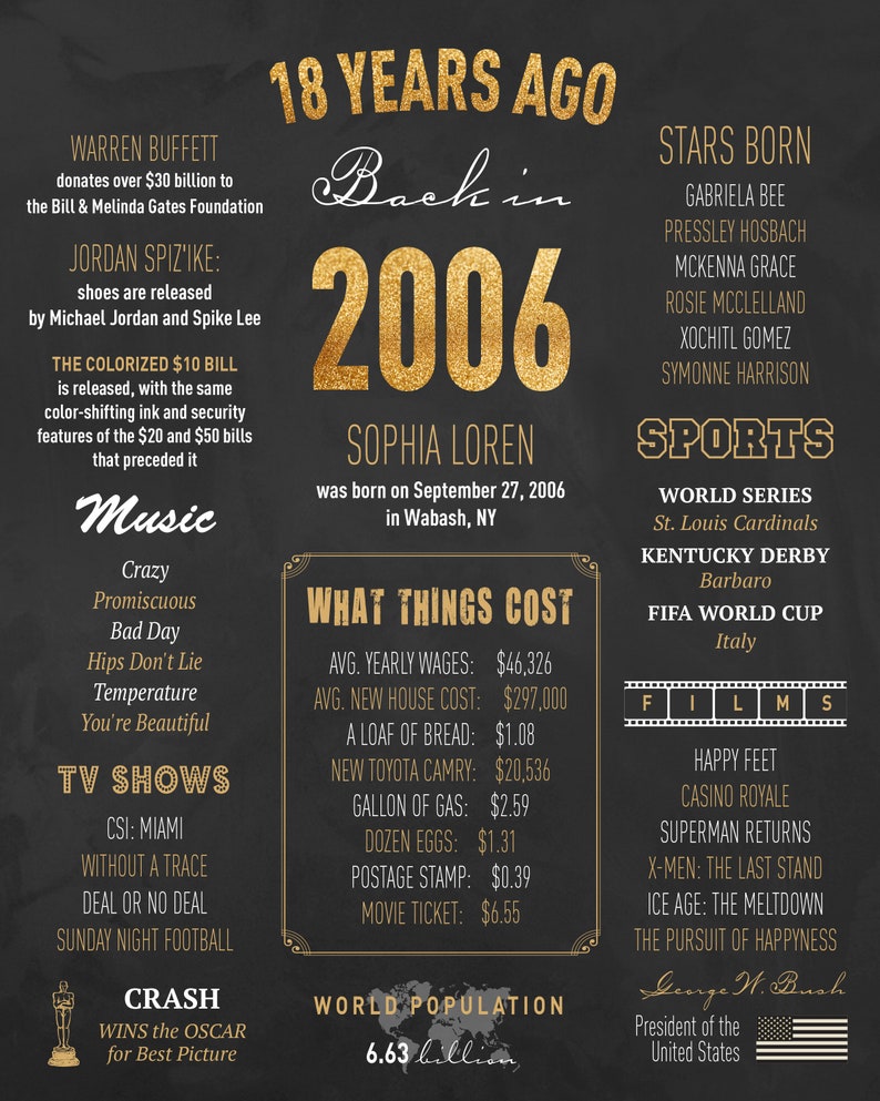 18th Birthday Poster, 2006 Fun Facts Board, Graduation Gift Idea, 18 ...