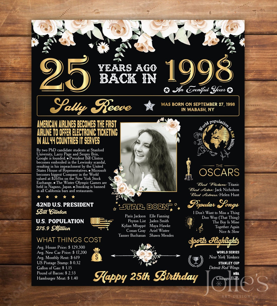 Personalized 1998 Birthday Poster 1998 Fun Facts Board 25th - Etsy