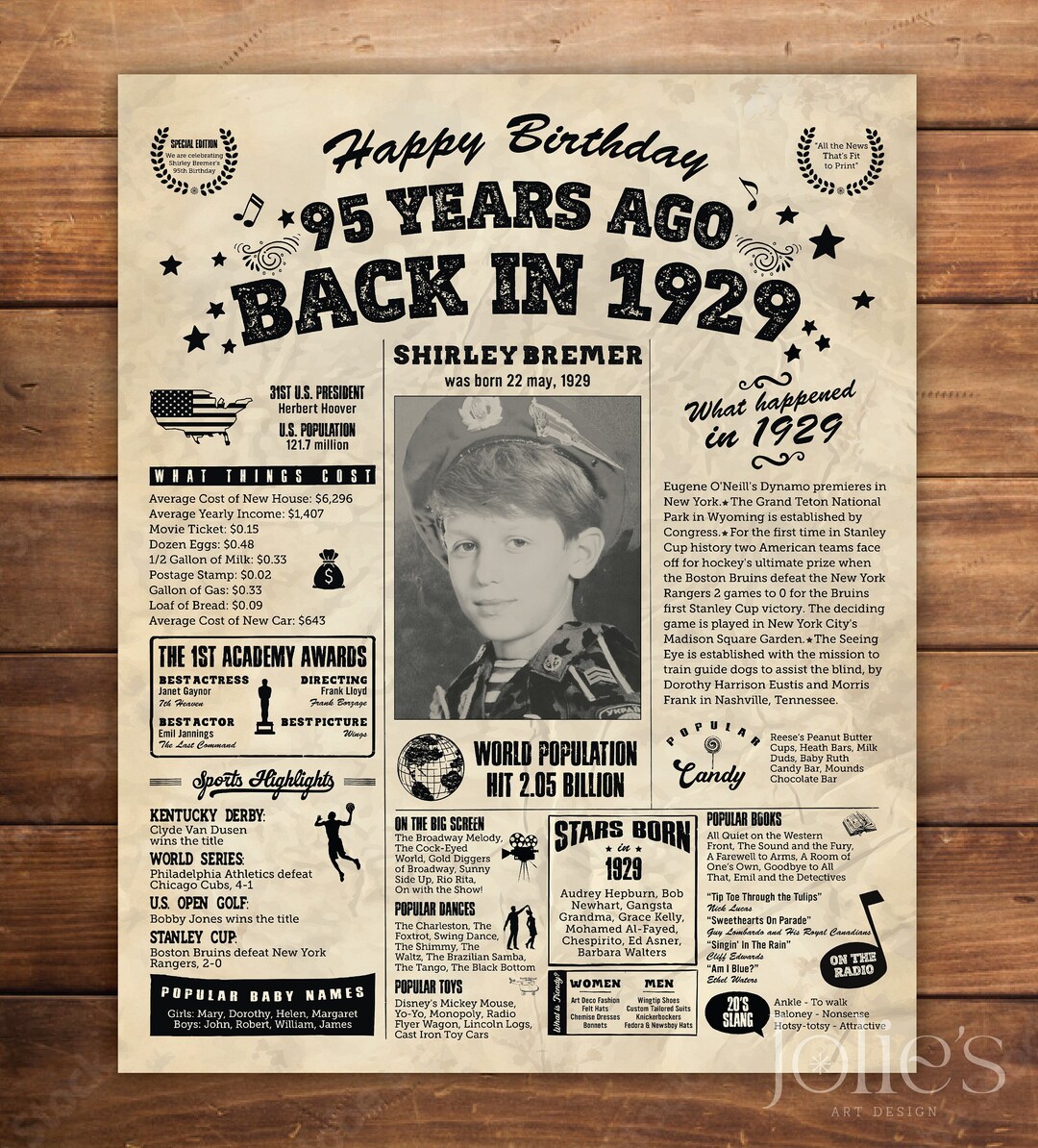 Back in 1929 Poster, 95th Birthday Poster, Personalized 95th ...