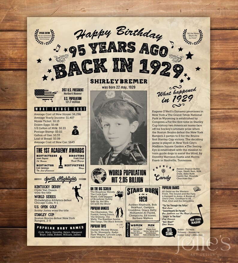 Back in 1929 Poster, 95th Birthday Poster, Personalized 95th ...