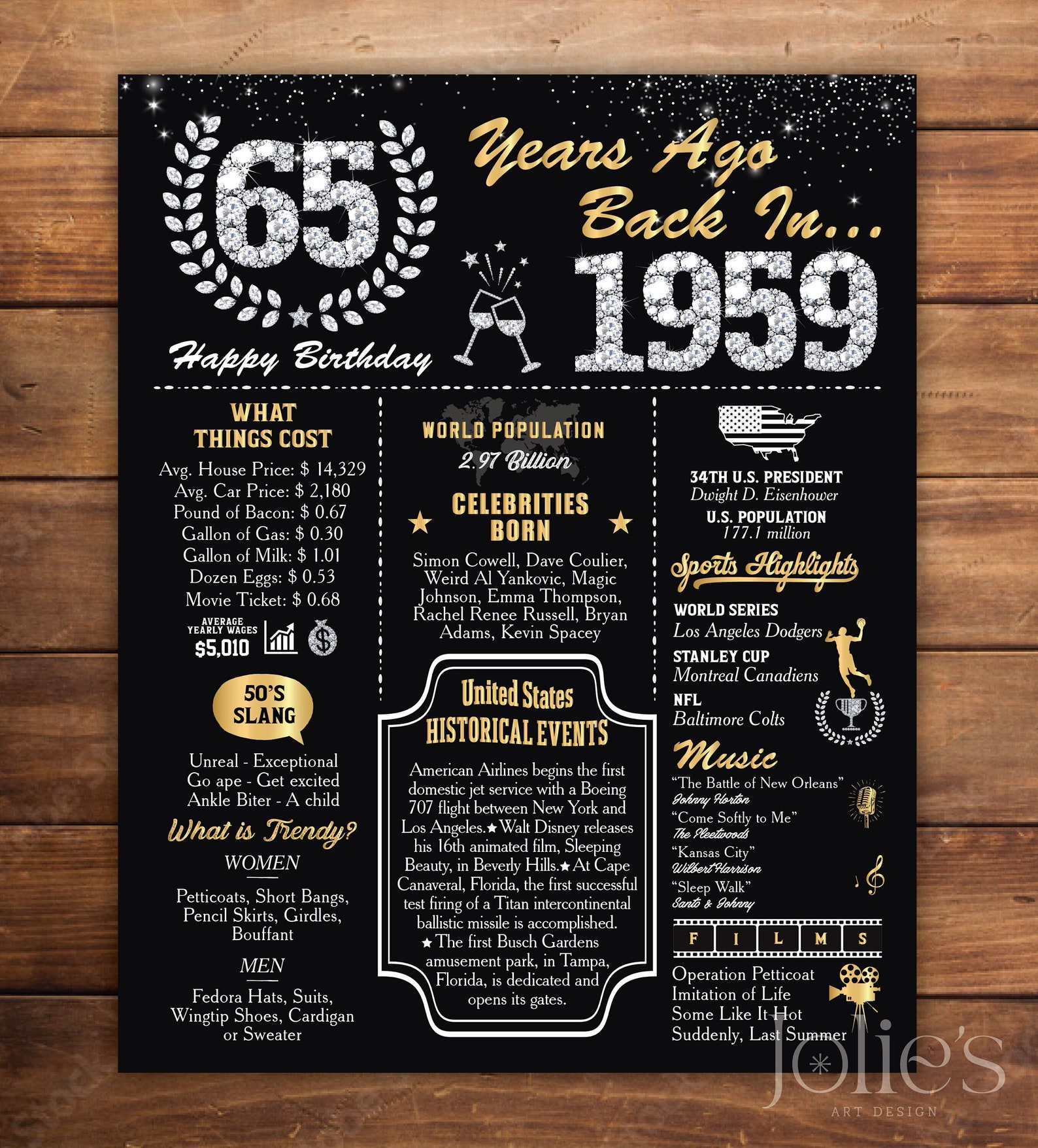 1959 Poster, 65th Chalkboard Sign, 1959 Fun Facts Poster, Birthday Gift ...