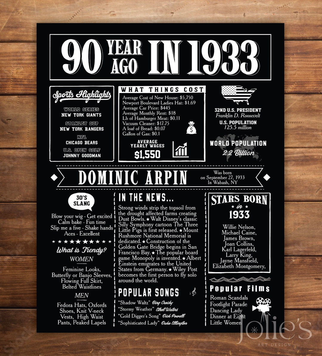 Personalized 90th Birthday Poster, 90th Blackboard Sign, Back in 1933 ...