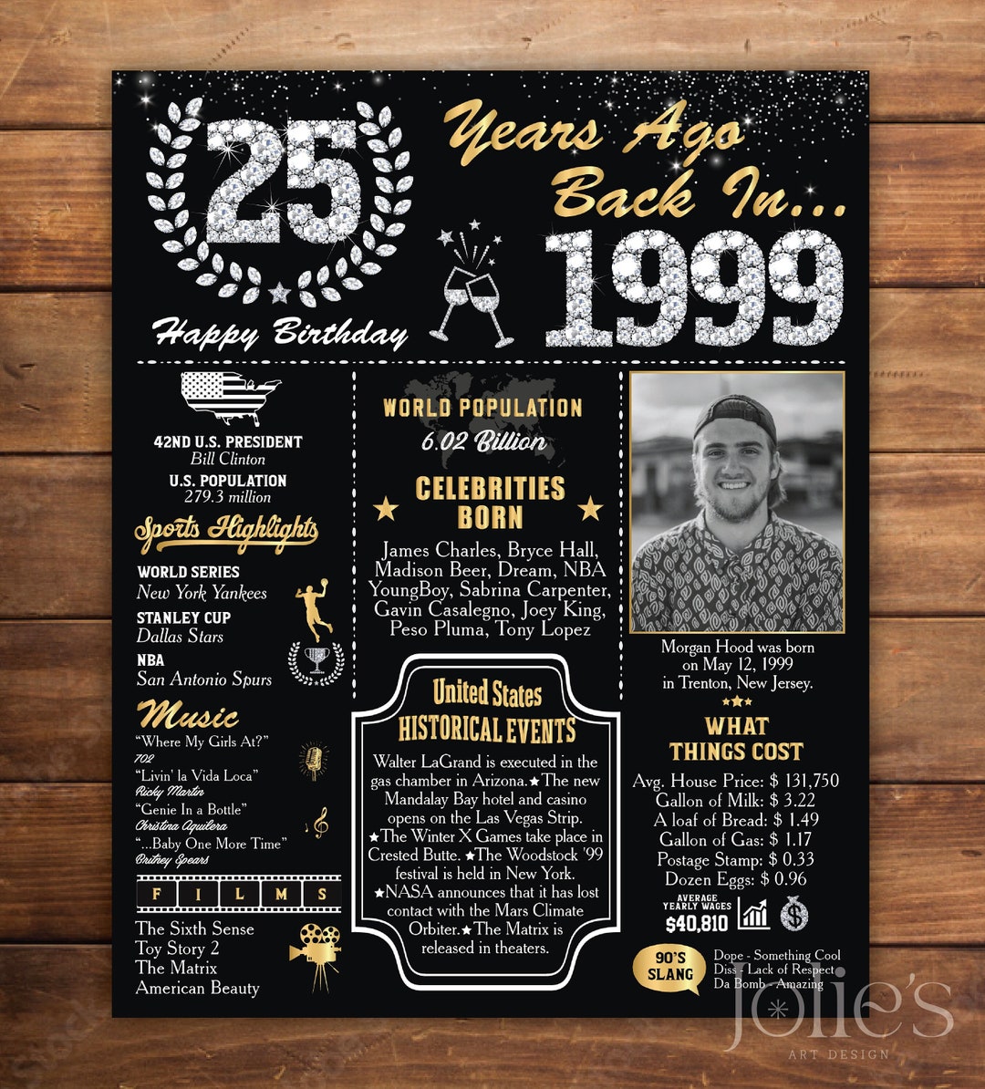Personalized 1999 Birthday Poster, 1999 Fun Facts Board, 25th Birthday ...