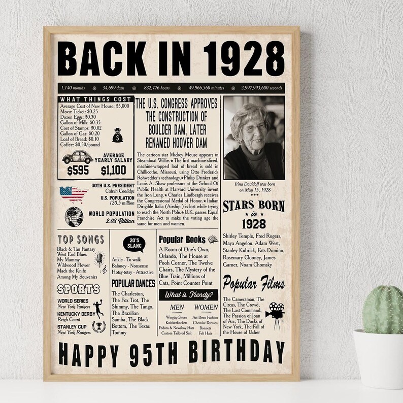 1928 Fun Facts Board, 95th Birthday Poster, Personalized 95th ...
