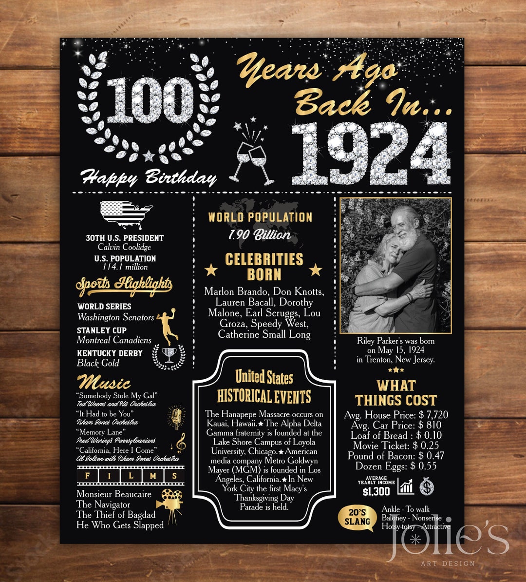 100th Birthday Poster, Back in 1924 Poster, 100th Anniversary Gift ...
