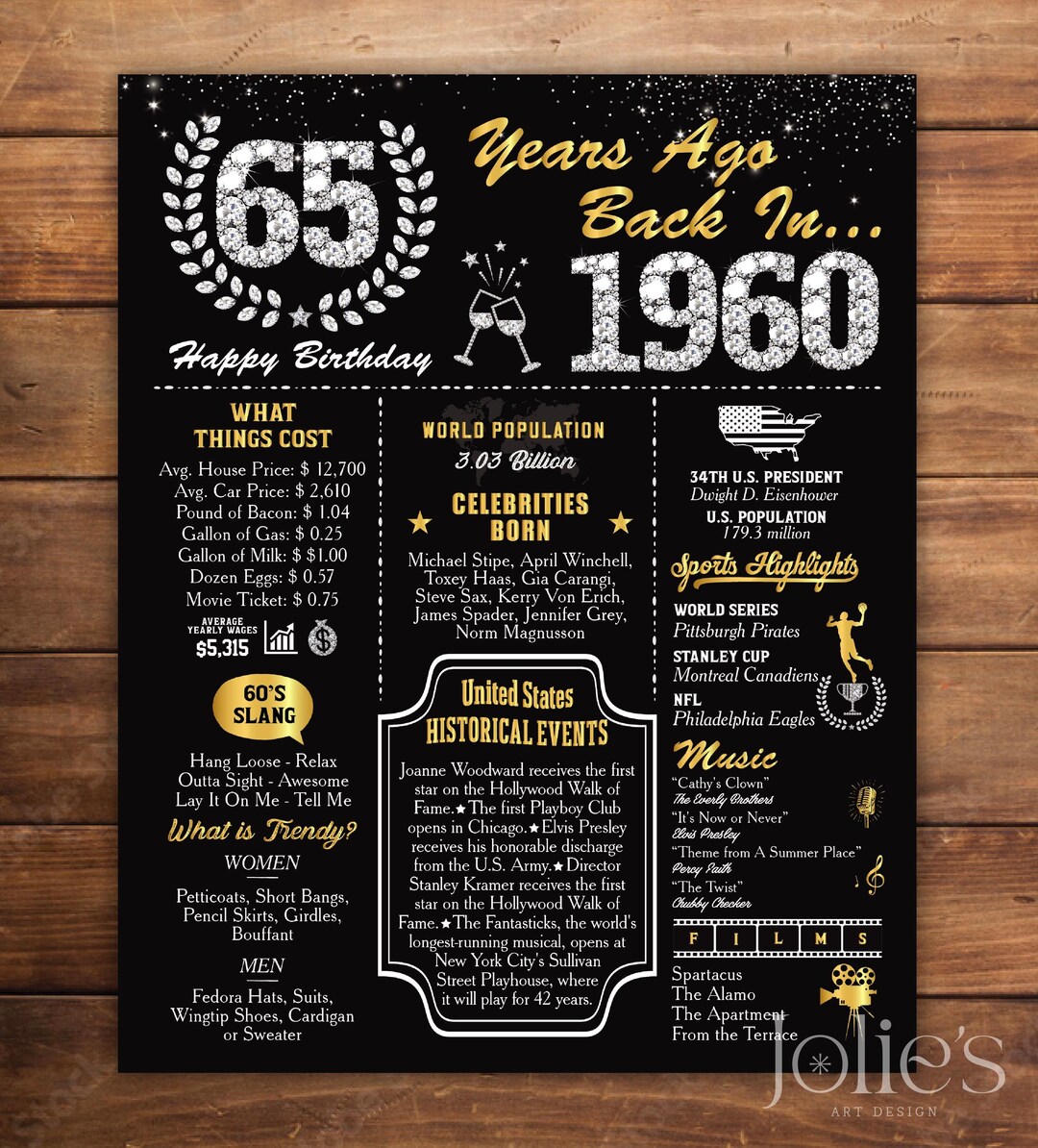 1960 Chalkboard, Personalized 65th Birthday Poster, Birthday Party ...