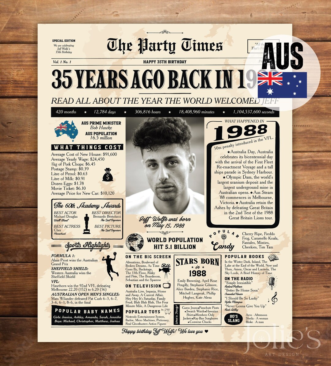 AUSTRALIA Custom 35th Birthday Poster, Back in 1988, Party Decoration ...