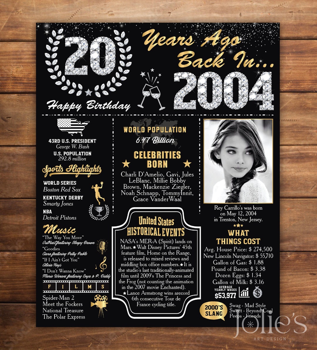 Personalized 2004 Birthday Poster, 20th Birthday Poster, 2004 Fun Facts ...