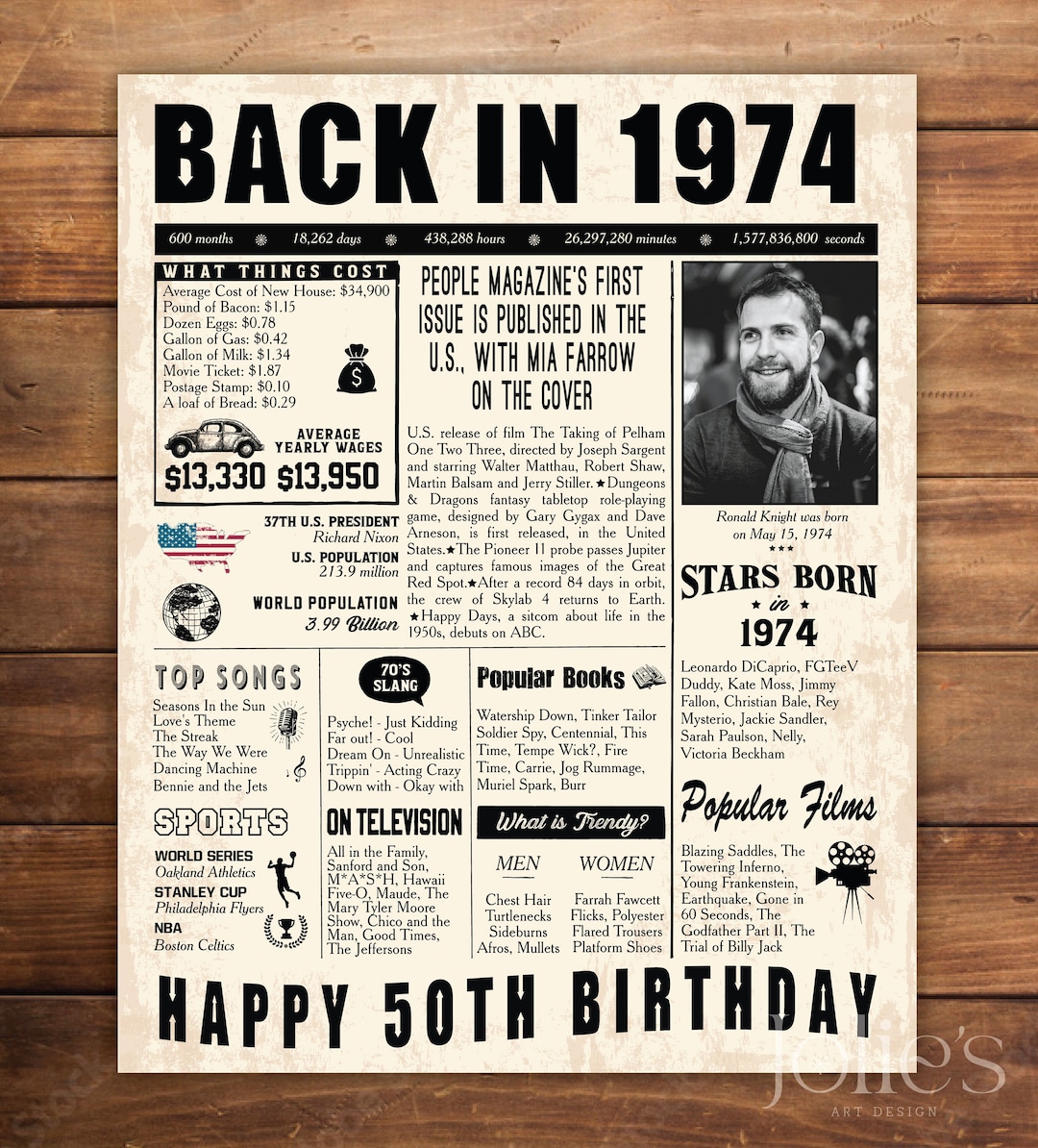 Back in 1974 Poster, 50th Birthday Poster, Personalized Vintage Sign ...