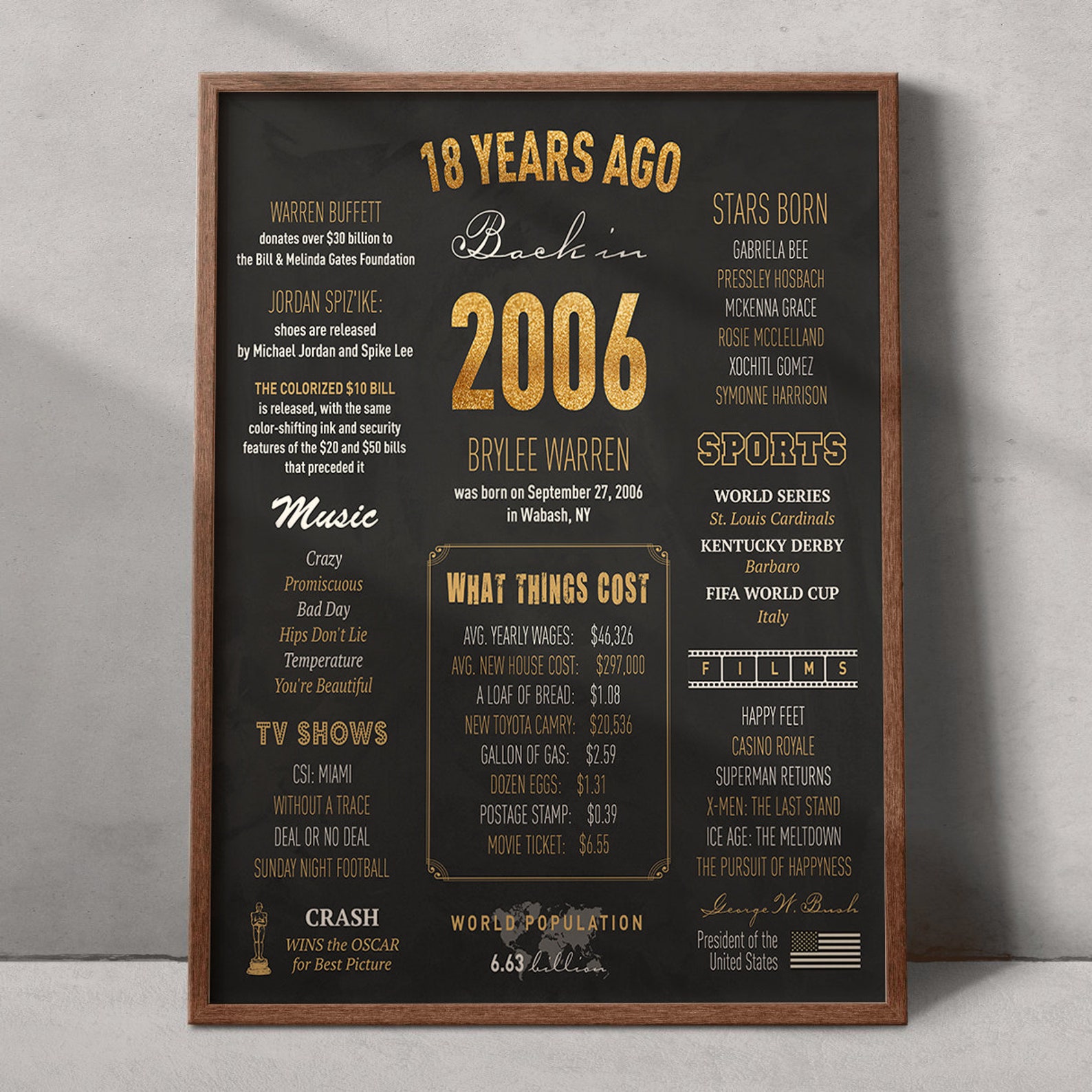 18th Birthday Poster, 2006 Fun Facts Board, Graduation Gift Idea, 18 ...