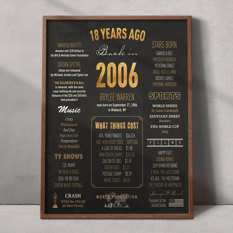 18th Birthday Poster, 2006 Fun Facts Board, Graduation Gift Idea, 18 ...