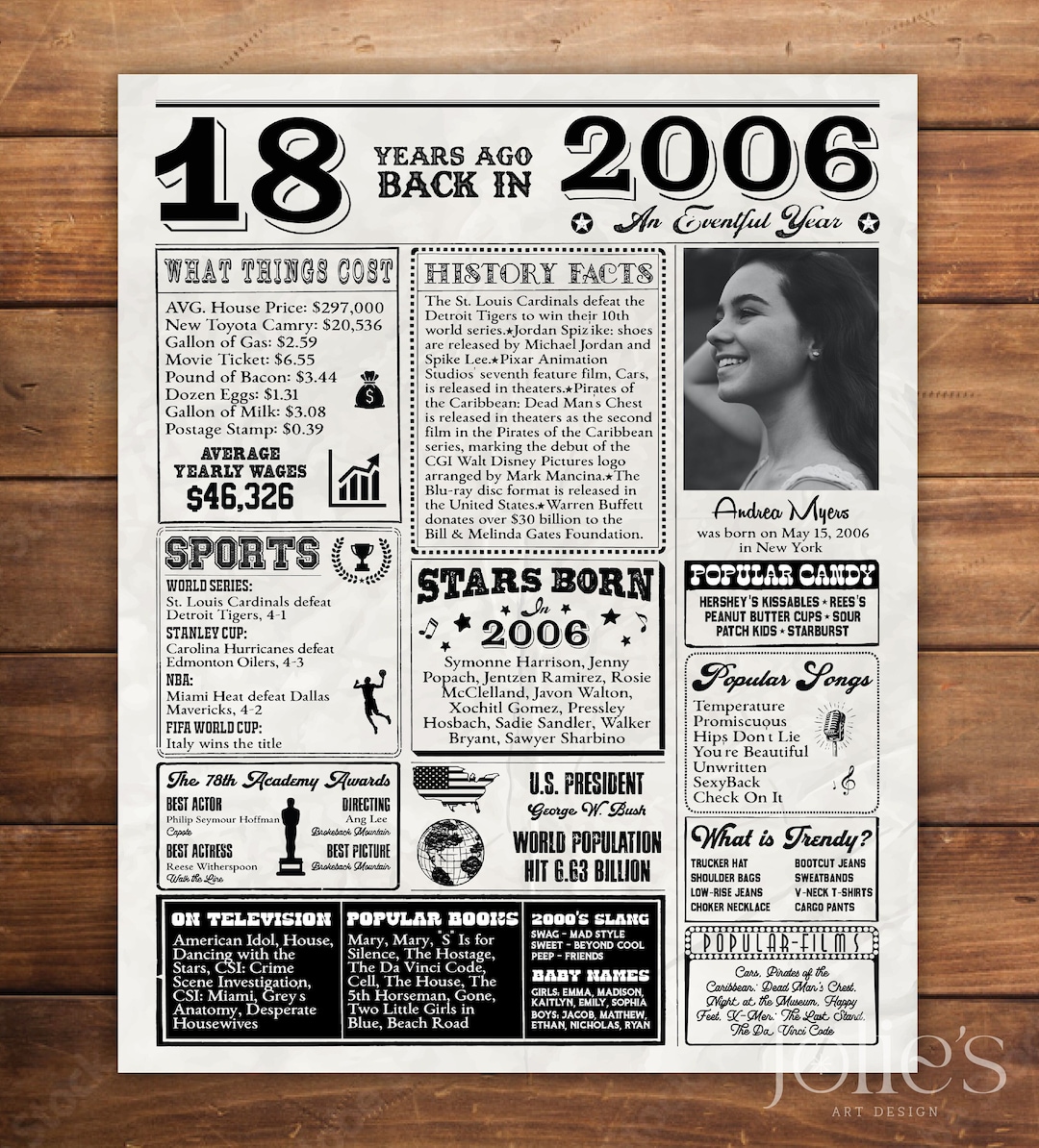 18th Birthday Poster, Back in 2006, Graduation Gift Idea, Party ...