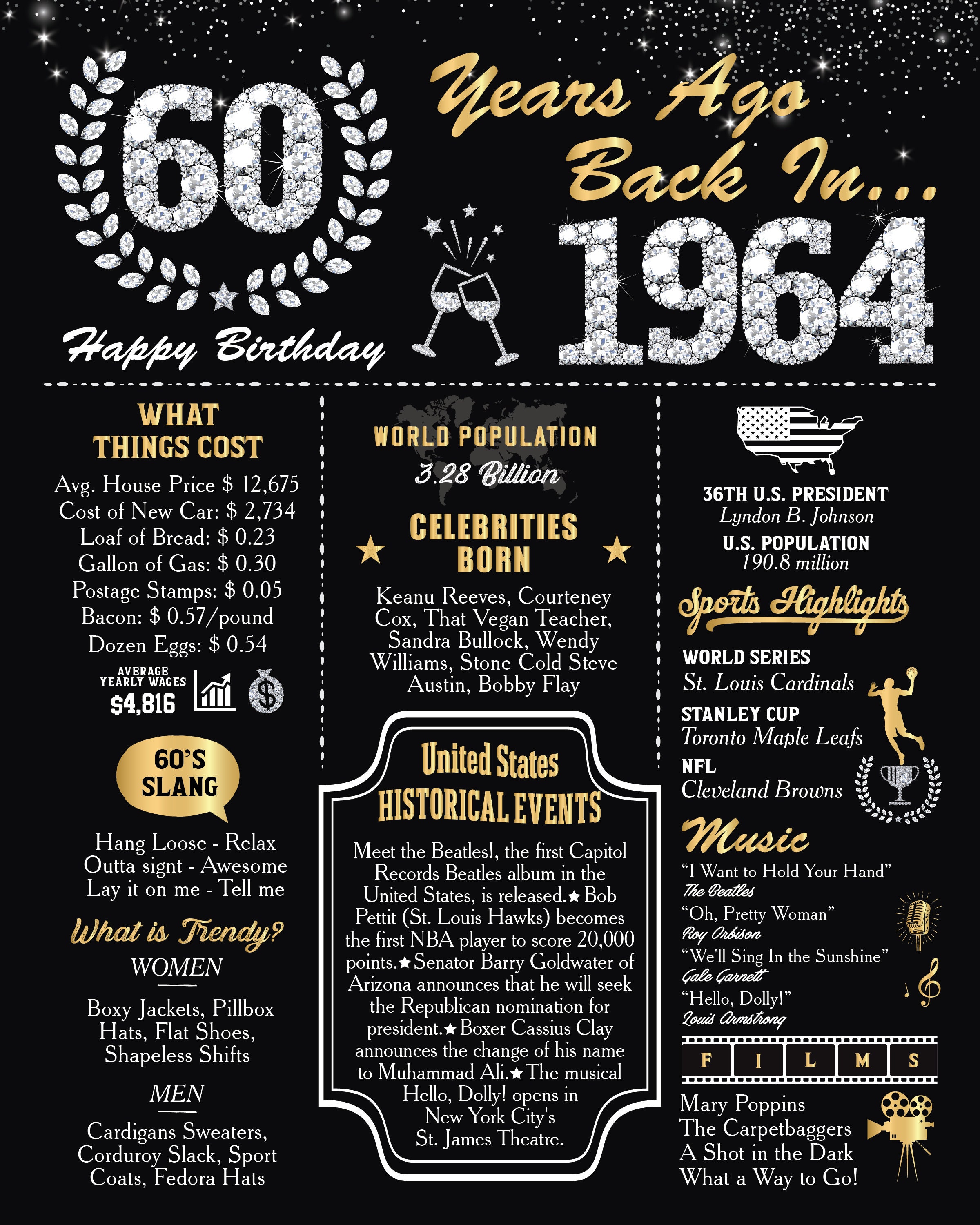 60th Anniversary Poster, 60th Chalkboard Sign, 1964 Facts Poster, 1964 ...