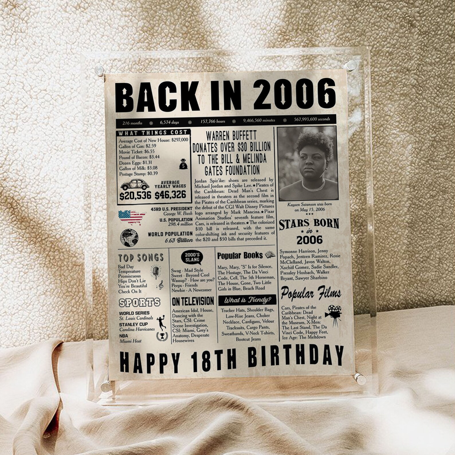 Back in 2006 Poster,18th Birthday Poster, Graduation Gift Idea, Party ...