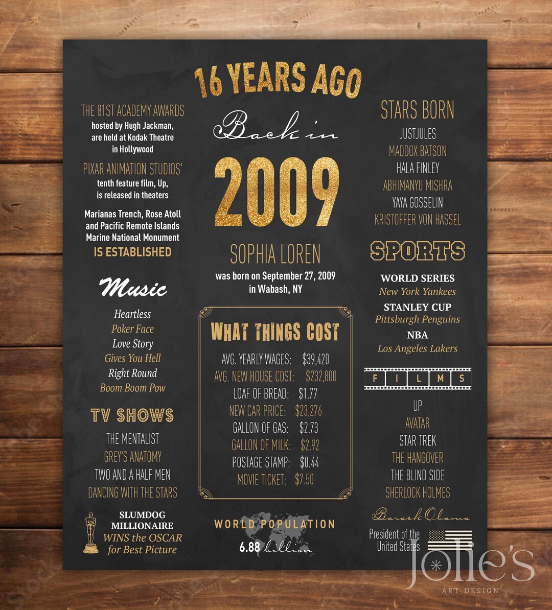 16th Birthday Poster, 2009 Chalkboard Sign, Sweet 16th Birthday Gift ...