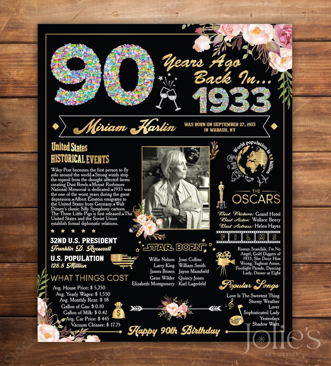 Personalized 90th Newspaper Sign, 90th Birthday Poster, Back in 1933 ...