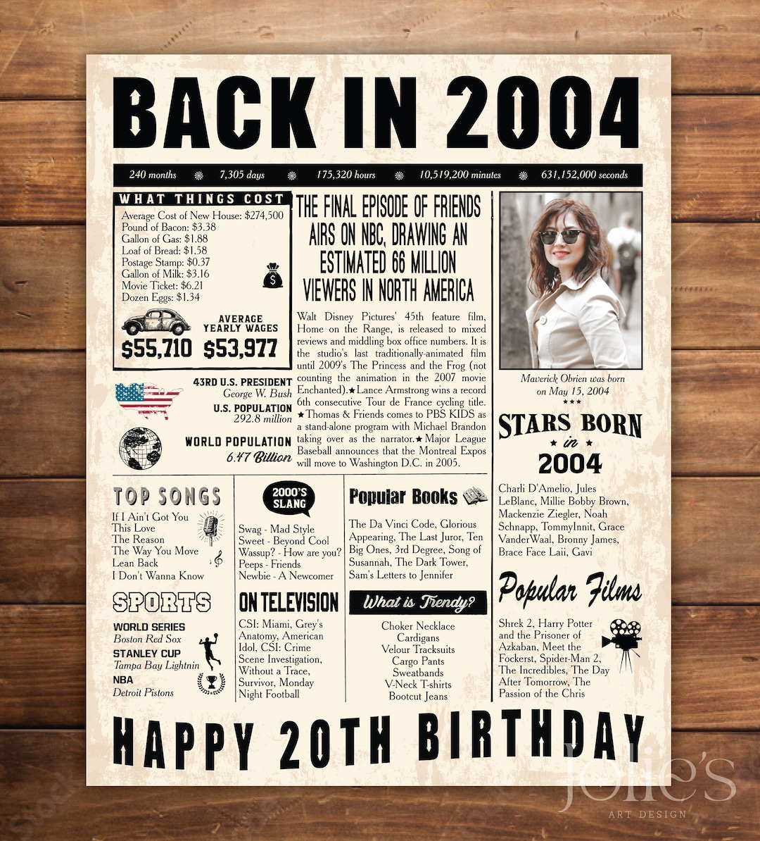 Back in 2004 Poster, Personalized 20th Birthday Poster, 2004 Fun Facts Board, 20th Annniversary ...