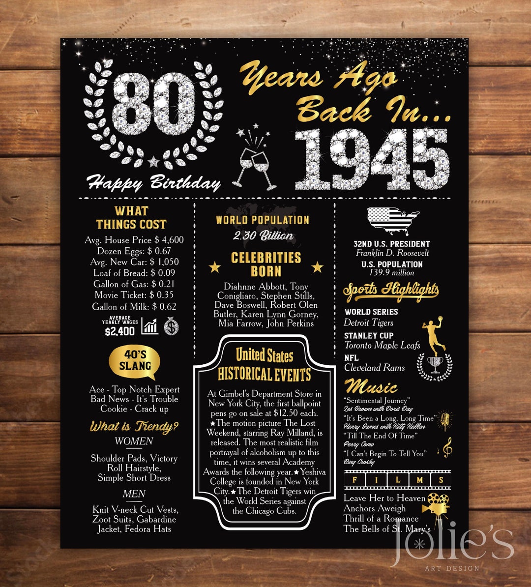 1945 Birthday Poster – 80th Birthday Chalkboard Sign – Printable ...