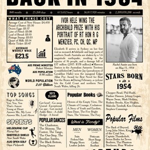 1954 AUSTRALIA Anniversary Poster, Poster Board for 70th Birthday, Back ...