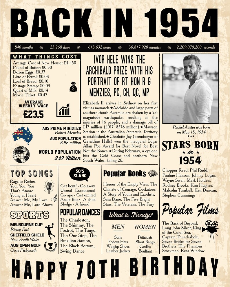 1954 AUSTRALIA Anniversary Poster, Poster Board for 70th Birthday, Back ...