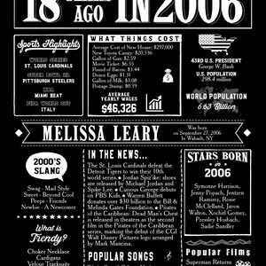 18th Birthday Poster, 2006 Fun Facts, Graduation Gift Idea for Her, 18 ...