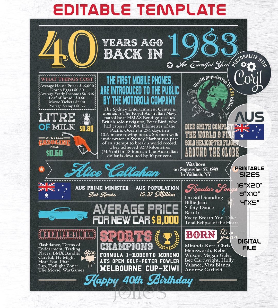 AUSTRALIA EDITABLE Poster 1983 Birthday Poster Anniversary - Etsy