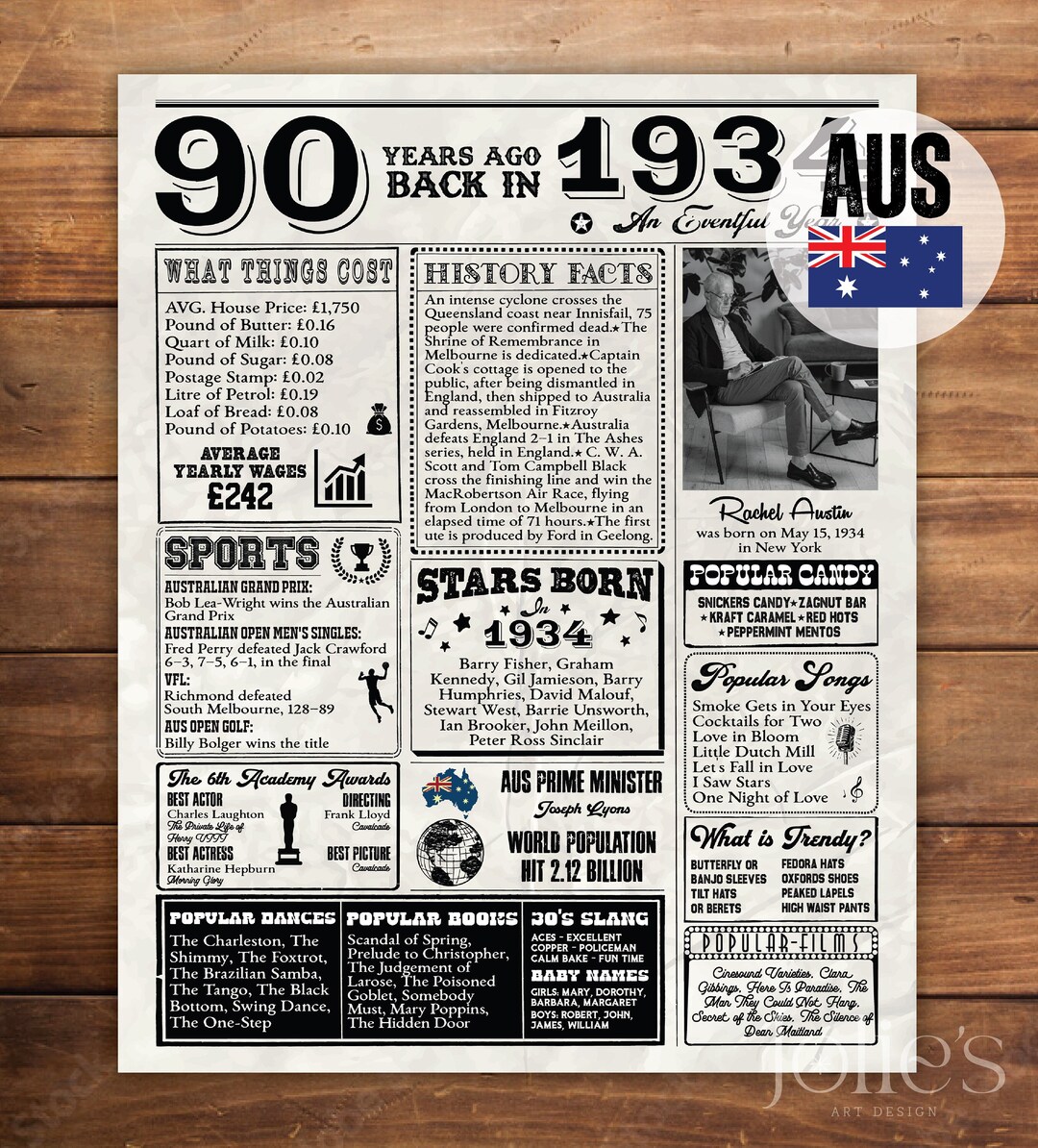 AUSTRALIA 90th Birthday Poster, 1934 Milestone Poster, 90th Anniversary ...