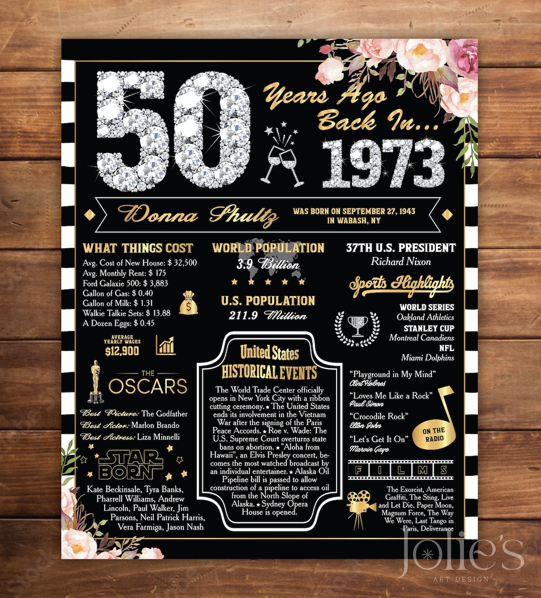 Custom 50th Birthday Poster 50 Year Ago Poster Anniversary - Etsy