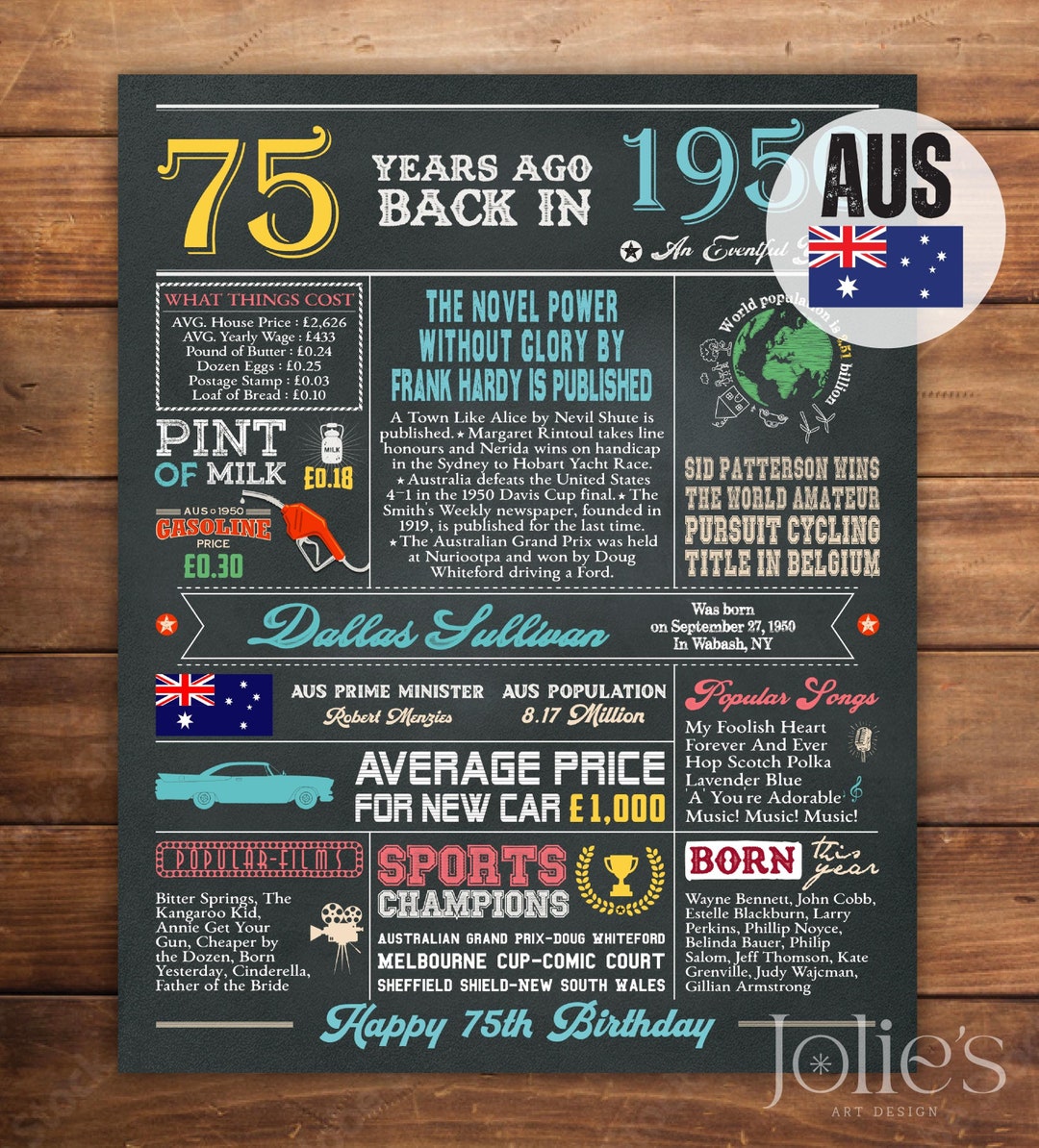 AUSTRALIA 75th Anniversary Poster, Australia Back in 1950, Custom 75th ...