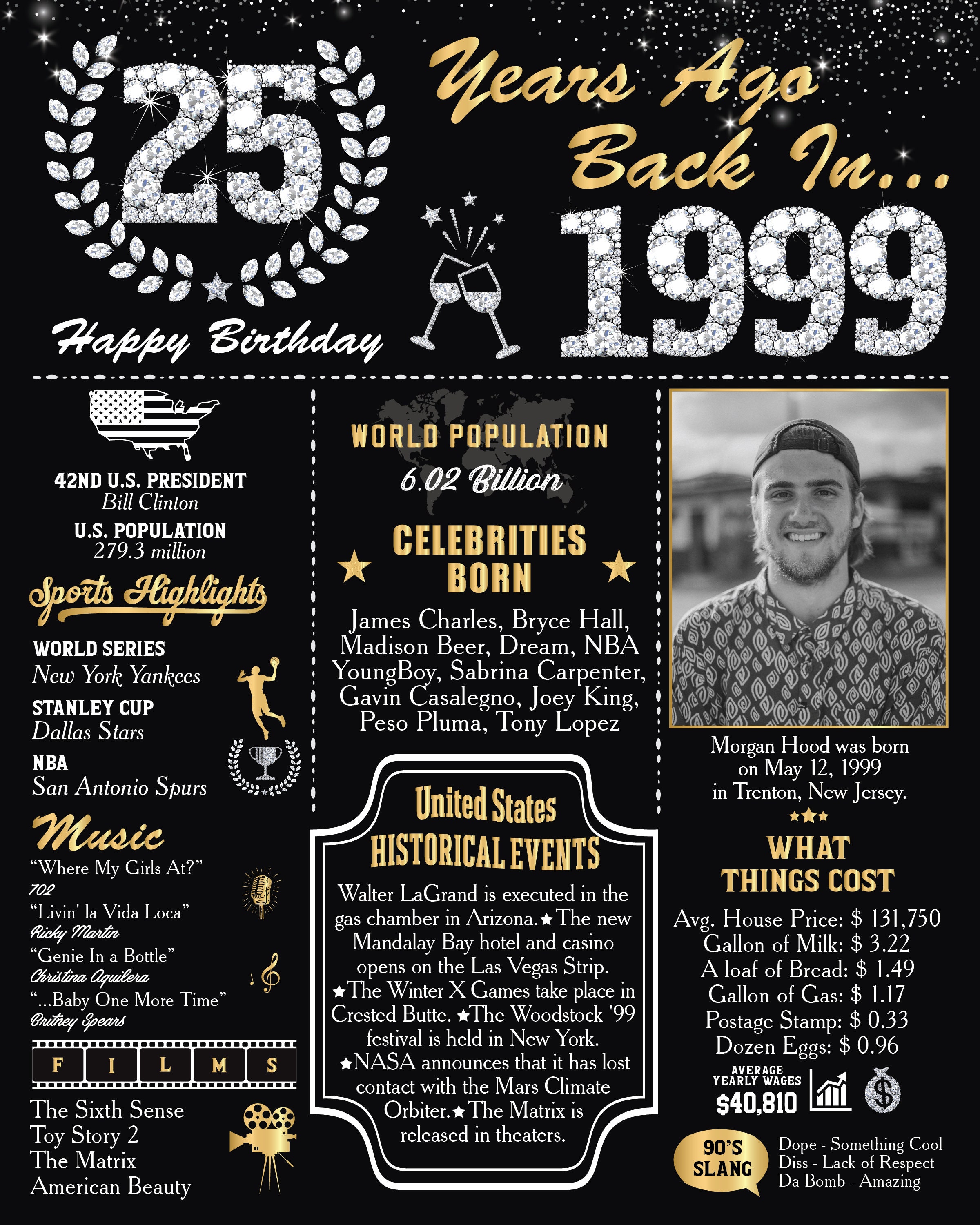 Personalized 1999 Birthday Poster, 1999 Fun Facts Board, 25th Birthday ...