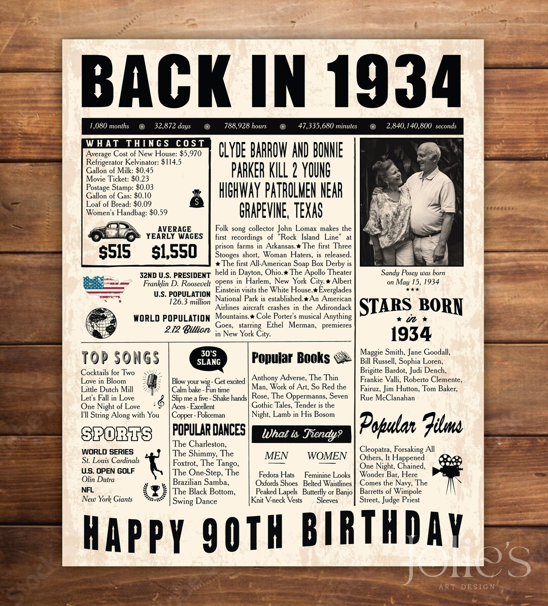 90th Birthday Poster, 1934 Anniversary Gift for Mom and Dad, 90th ...