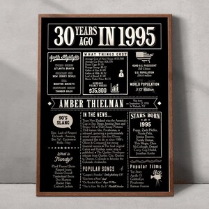 30th Birthday Poster, 1995 Birthday Party Decoration, Personalized 30th ...