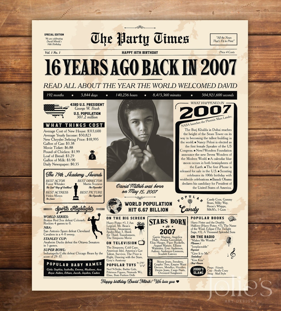 Personalized 16th Birthday Poster Sweet 16 Gift Idea Back in - Etsy