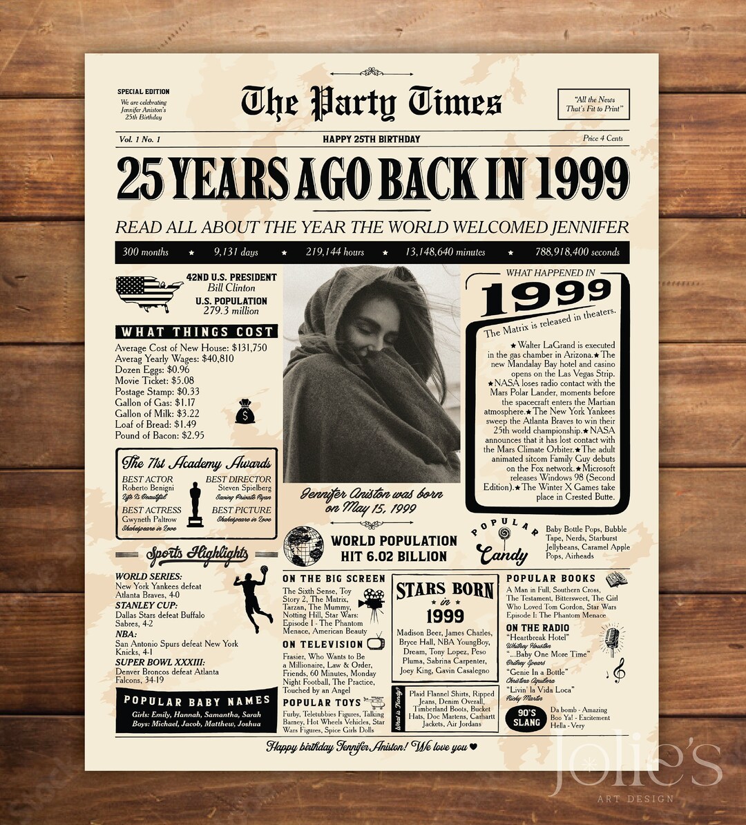 Personalized 1999 Birthday Poster, 1999 Fun Facts Board, 25th Birthday ...