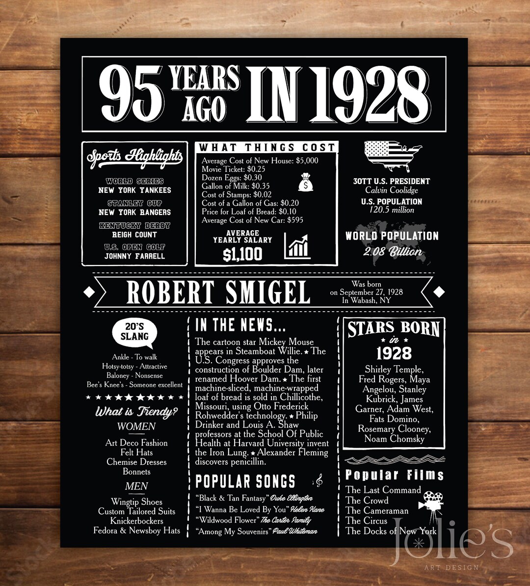 Custom 95th Birthday Poster, 1928 Fun Facts Board, Birthday Gift Idea ...